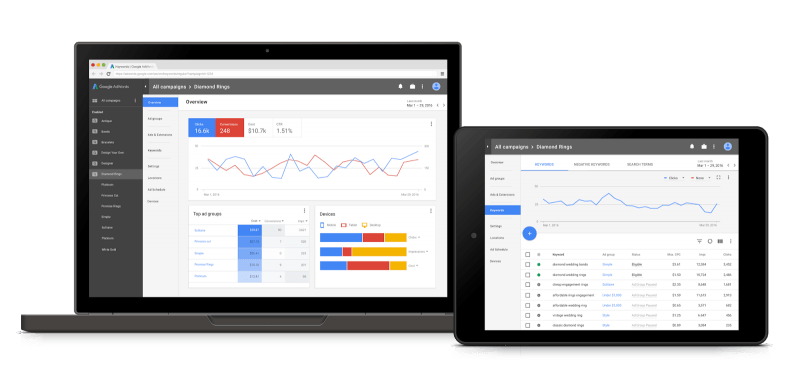 Unique Reach: Neue Kennzahl in Google AdWords gibt an, wie häufig ein ...