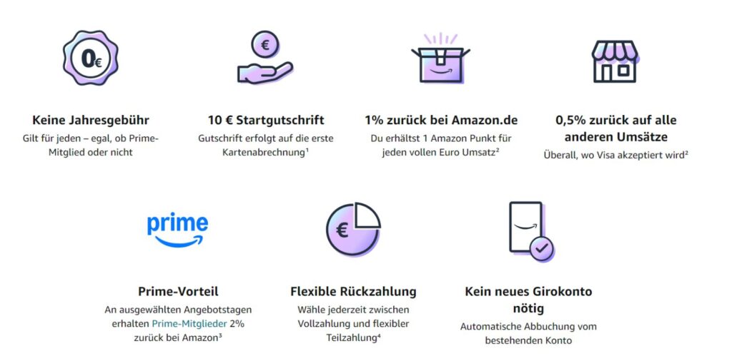 Amazon Visa: Kostenlose Kreditkarte mit Cashback - jetzt 10 Euro ...