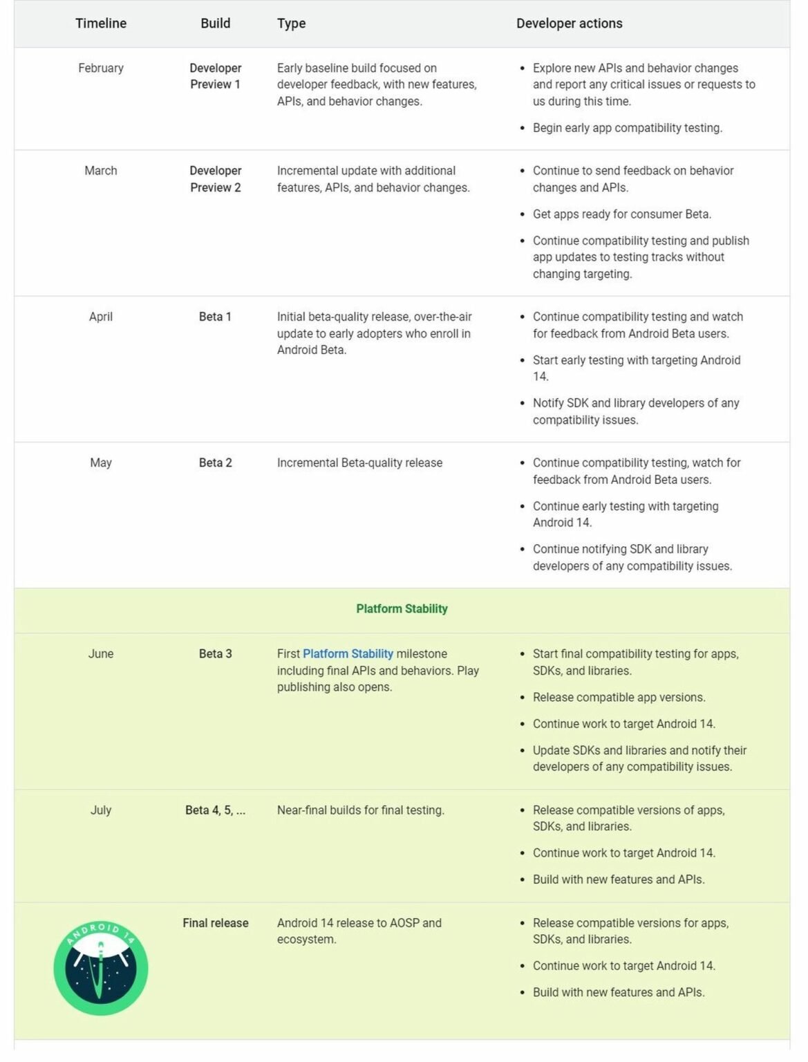 Android 14: So geht es mit der neuen Version weiter - vier Betas ...