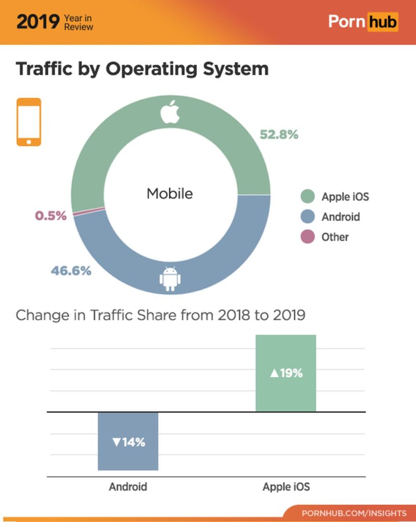 Android 10: Endlich neue Zahlen zur Android-Verteilung - populäre ...