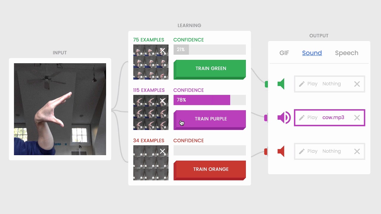 Teachable Machines: Neues kurzweiliges Google-Experiment erklärt ...