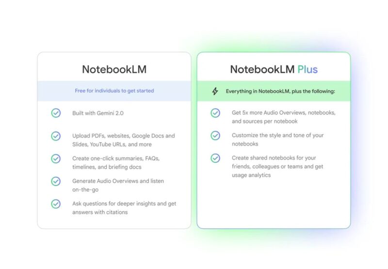 Google One: Neuer Vorteil für Abonnenten kommt - NotebookLM Plus wird ...