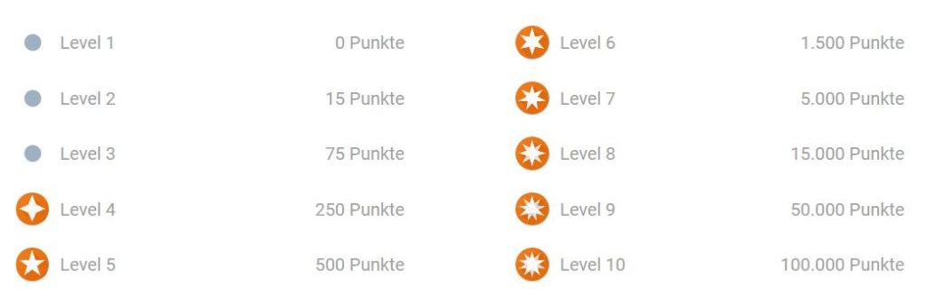 Google Maps: Das sind die Local Guides – alle Punkte, Level, Abzeichen ...