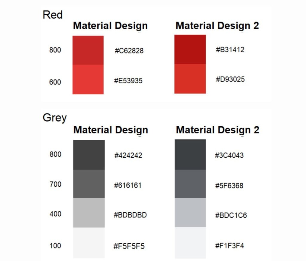 Material Design 2: Ein erster Blick auf den Nachfolger von Googles ...