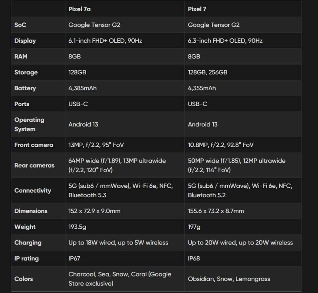 Pixel 7a vs. Pixel 7: Googles Smartphones im direkten Vergleich ...