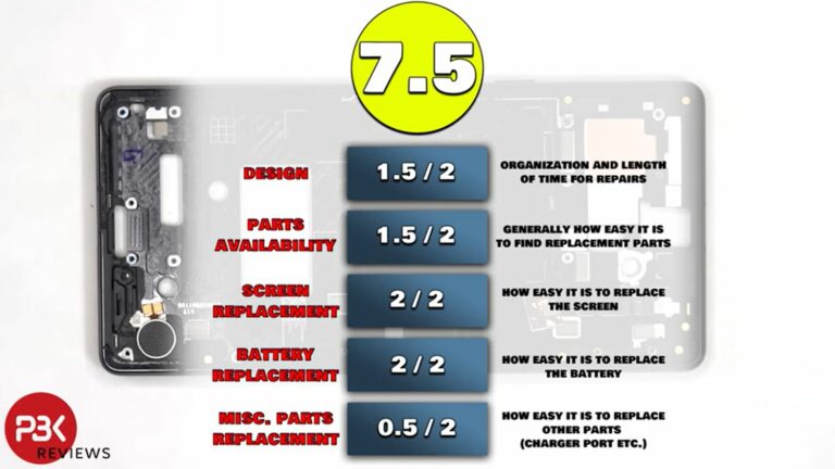 Pixel 7a: Googles neues Smartphone im Teardown - ein Blick auf die ...