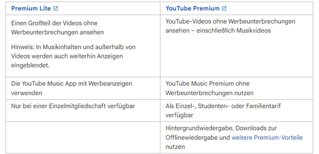 YouTube Premium Lite: Günstiges Abo wieder für 5,99 Euro in Deutschland ...